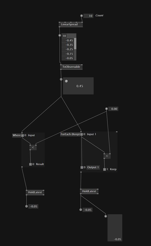 How to process spreads with reactive nodes - question - Forum