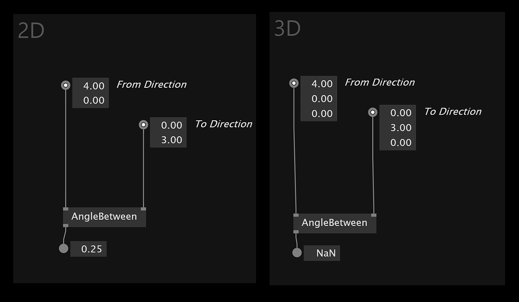 AngleBetween inconsistent behaviour between 2d and 3d versions - bug - Forum