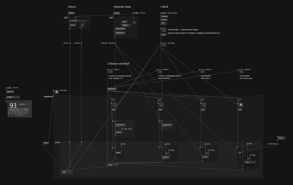 Allow concatenated hosts/universes input Sequences in a VL.IO.ArtNet ... Allow concatenated hosts/universes input Sequences in a VL.IO.ArtNet ...