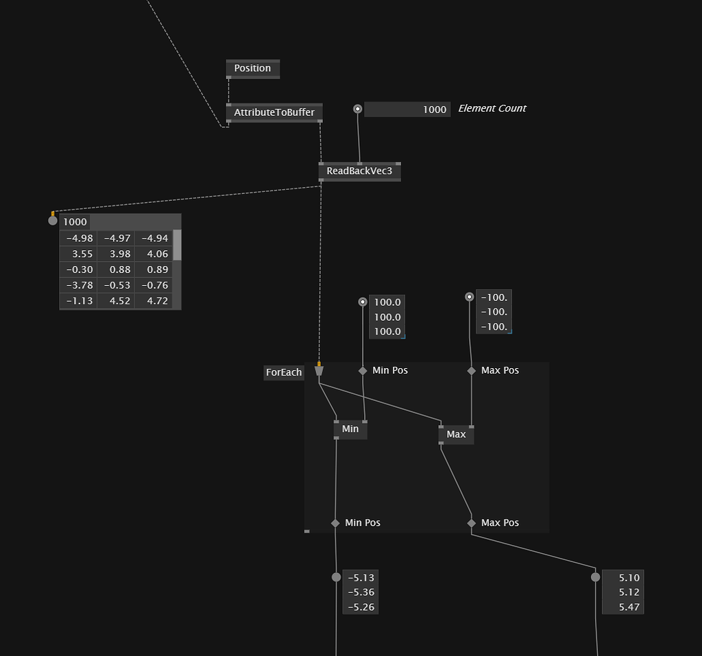 Finding 'minimum' and 'maximum' position of particles (or finding the bounding box using a ...