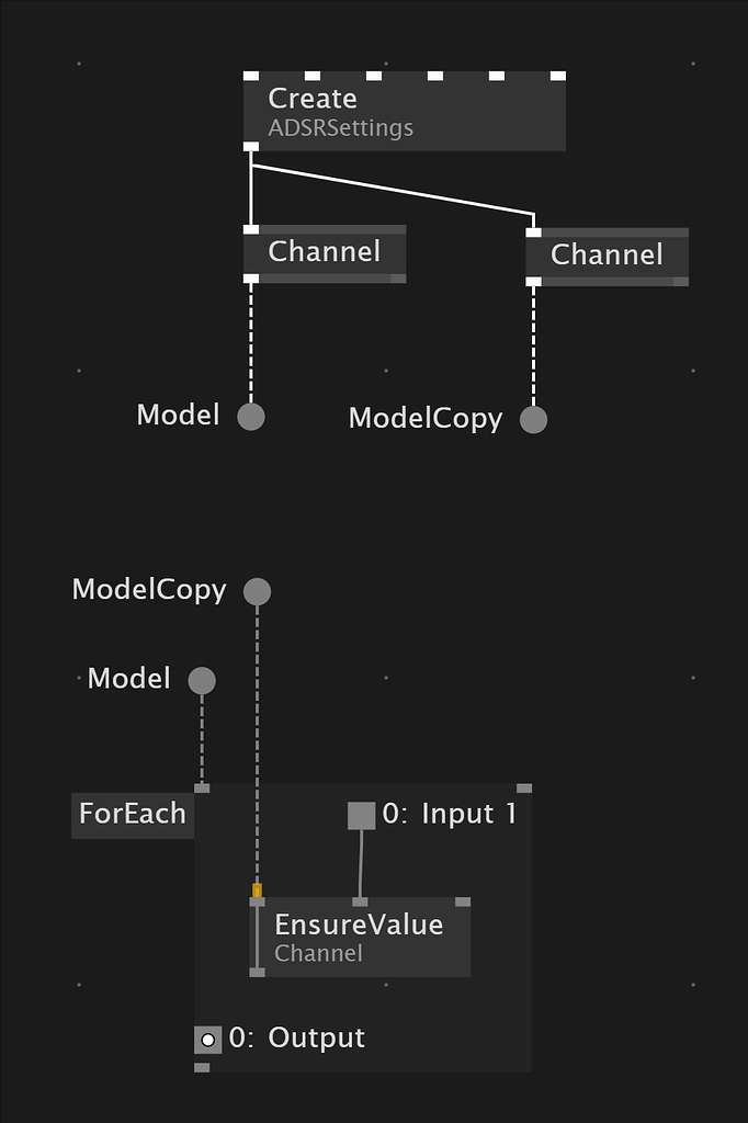 Channel sync functionality - feature - Forum