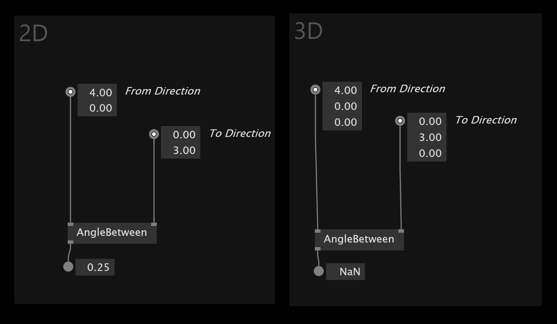 AngleBetween inconsistent behaviour between 2d and 3d versions - bug - Forum